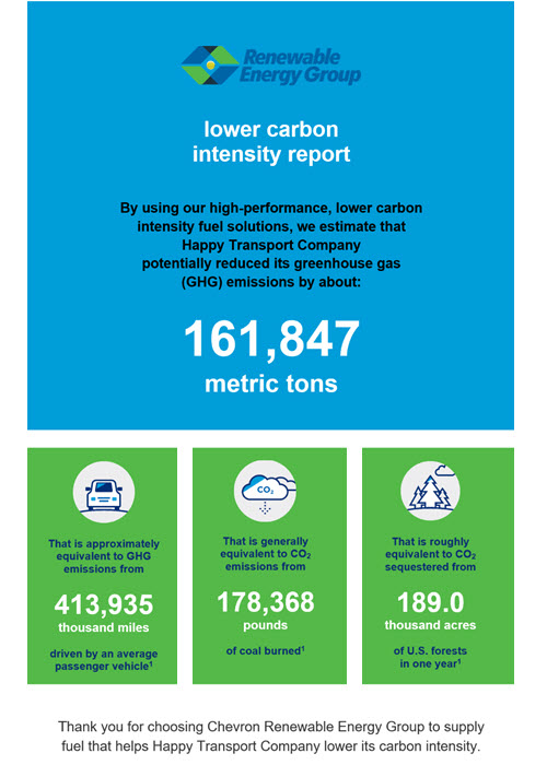 GHG Emission Reporting - Chevron Renewable Energy Group